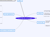 Suite Ofimática de google - Mind Map